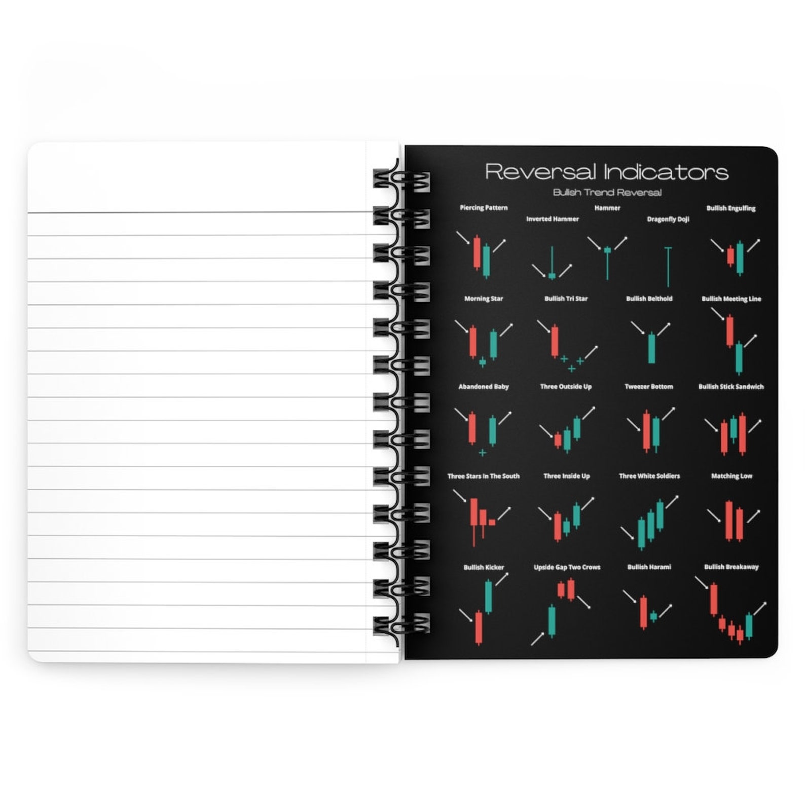 Trading Journal, Hardcover Notebook - Lined, 50+ Candlestick Technical ...