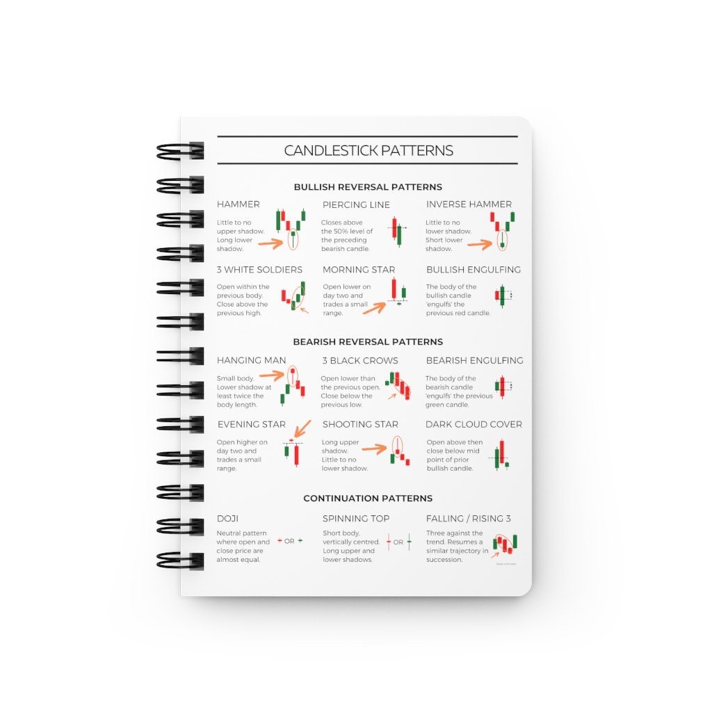 Trading Pattern Candlestick Analysis, Spiral Bound Hardcover Notebook ...
