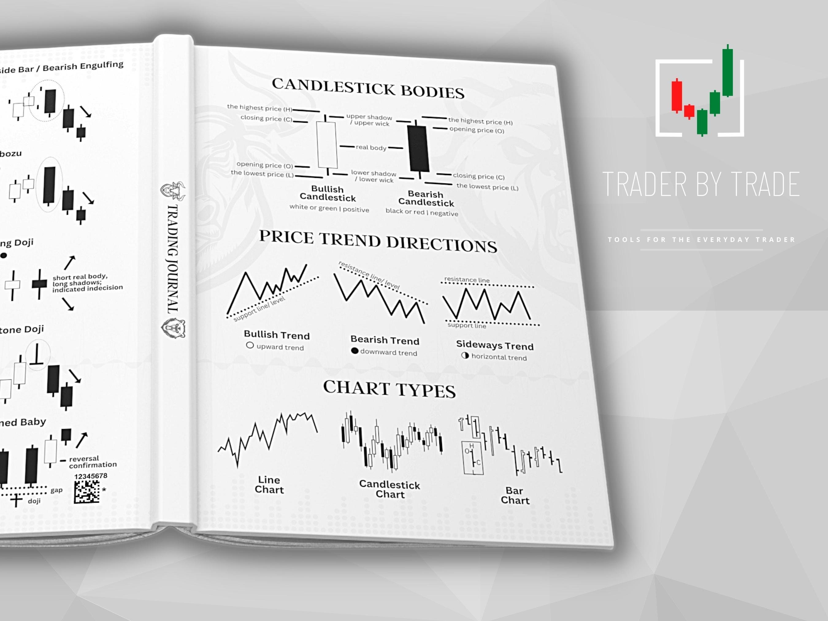Trading Notebook, Hardcover, Technical Analysis Candlestick Trading ...