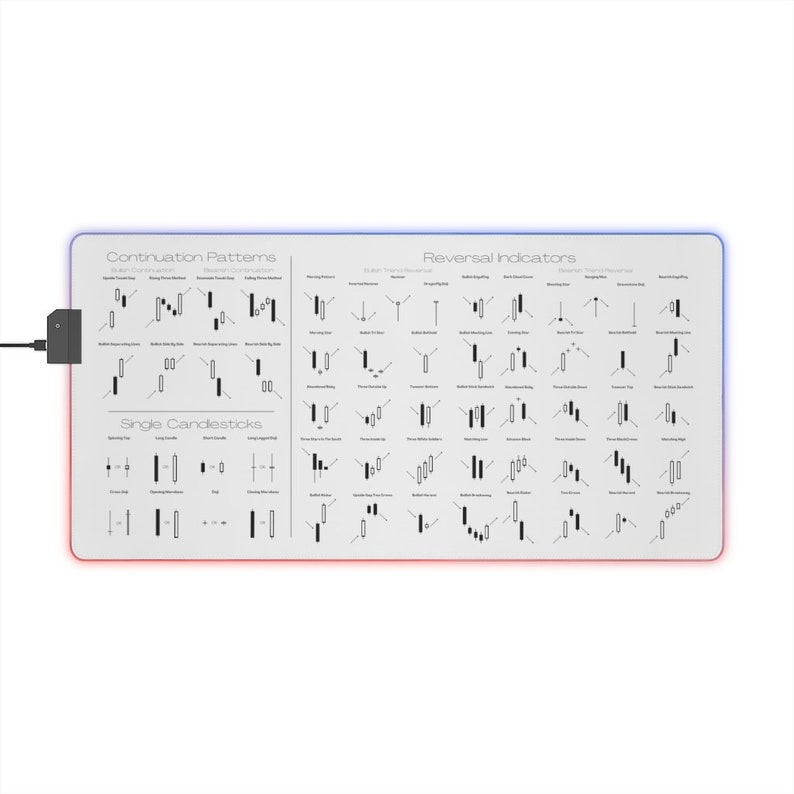 Technical Analysis Candlestick Chart Patterns Desk Mat. - Etsy