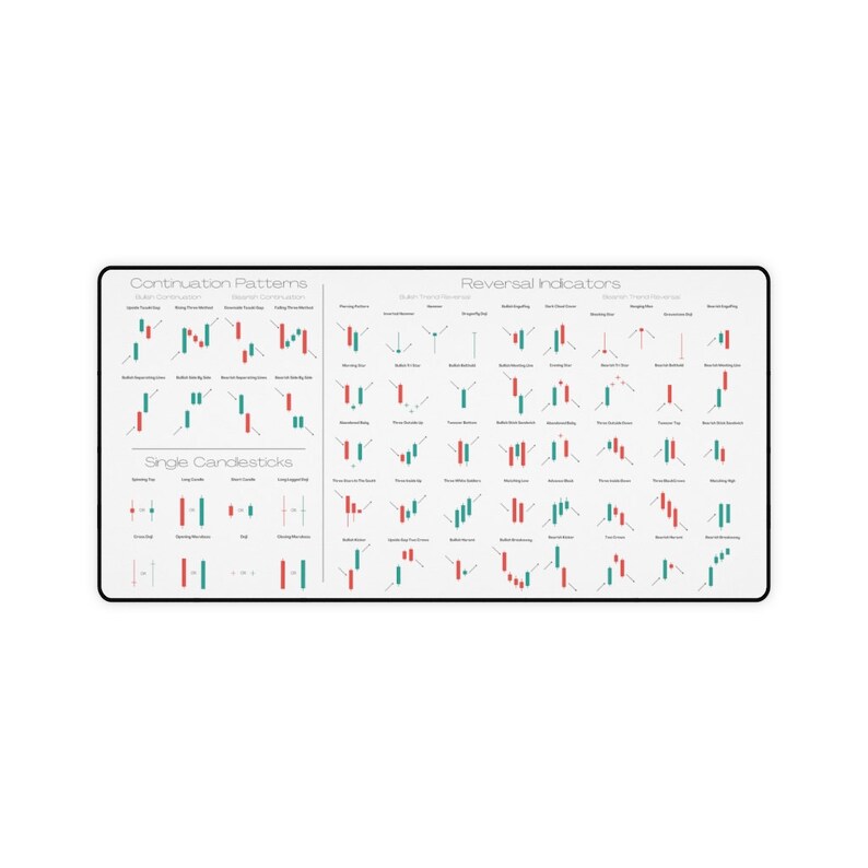 Technical Analysis Candlestick Chart Patterns Desk Mat, Day Trading ...