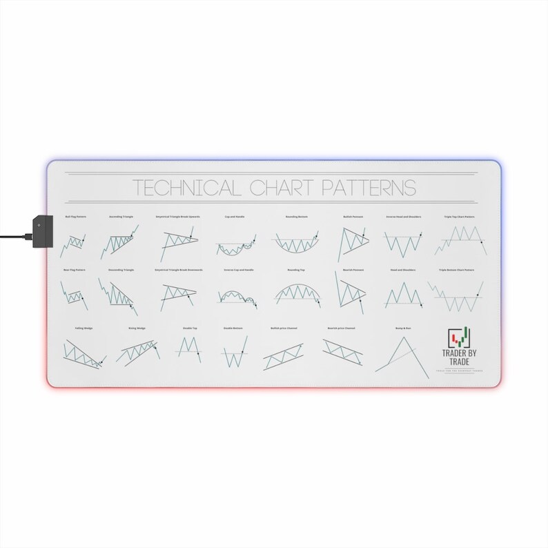 Technical Analysis Chart Patterns Desk Mat With Full Formation Trading ...