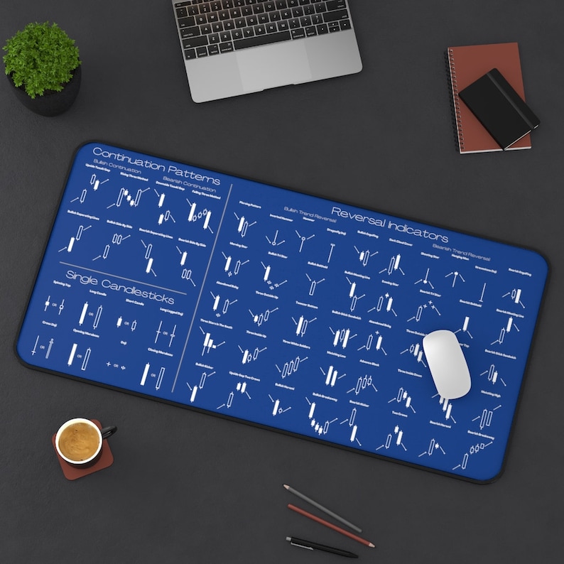 Premium Trader Desk Mat With Infographic Candlestick Patterns Chart