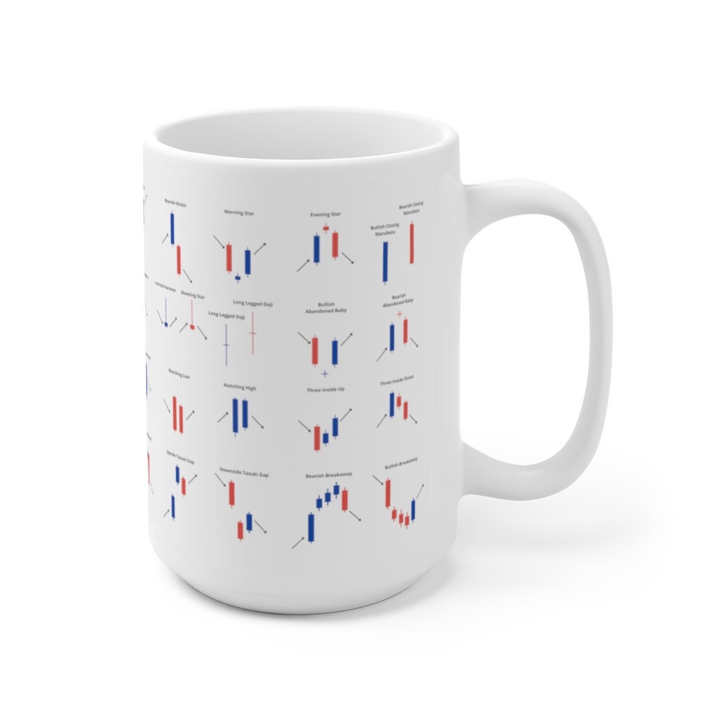 Candlestick Pattern Price Reversal and Continuation Indicator Mug ...
