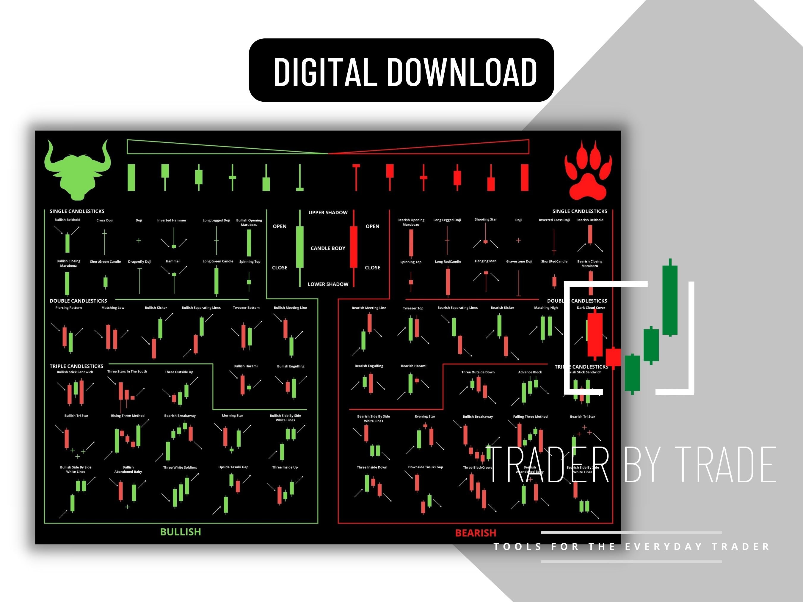Candlestick Chart Poster Technical Analysis Trade Pattern - Etsy Australia