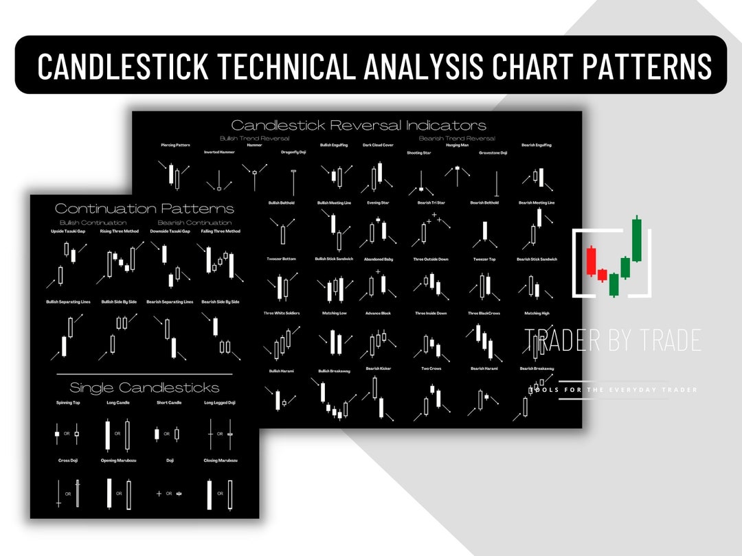 Candlestick Chart Poster, Technical Analysis Trade Pattern, Printable ...
