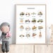 Transportation Poster for Kids – Preschool Vehicles Chart • Montessori ...