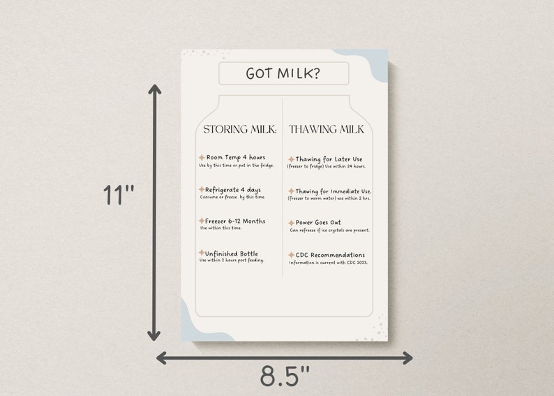 PDF Printable Breast Milk Storage Guide - Etsy