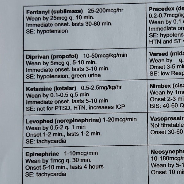 Iv Cheat Sheet - Etsy