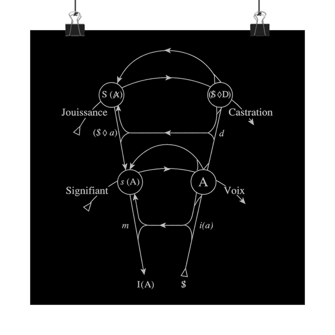 Jacques Lacan Graph of Desire Poster graph Du Désir Wall Art ...