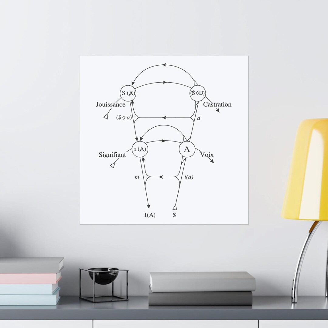 Jacques Lacan Graph of Desire Poster graph Du Désir Wall Art ...