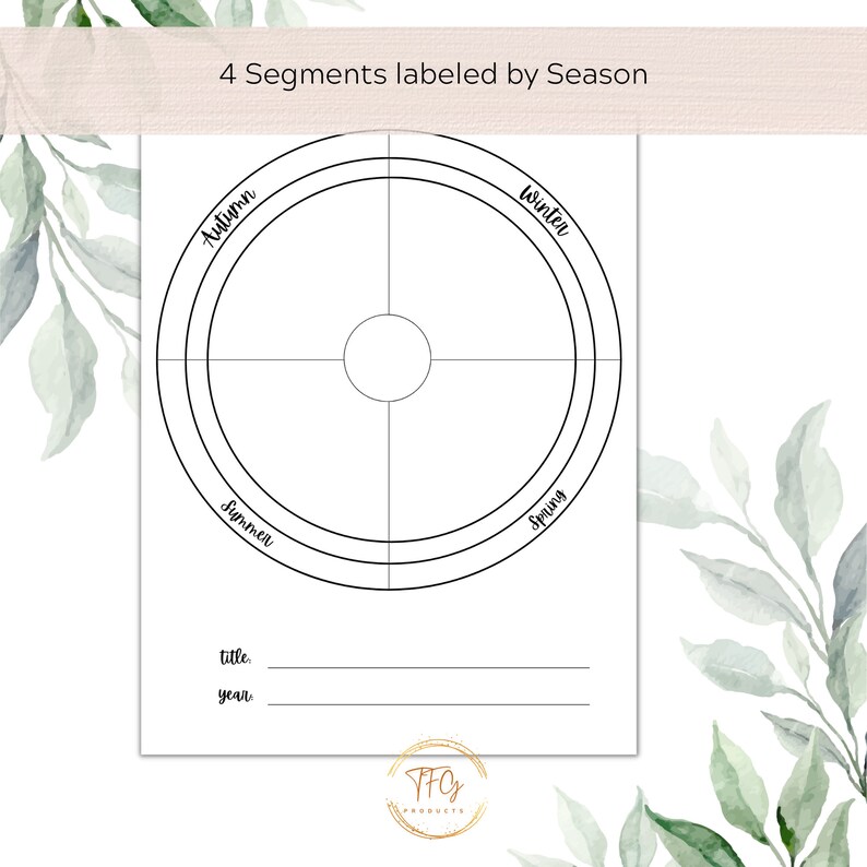 Phenology Wheel Templates|nature Study|nature Journal|instant Download ...