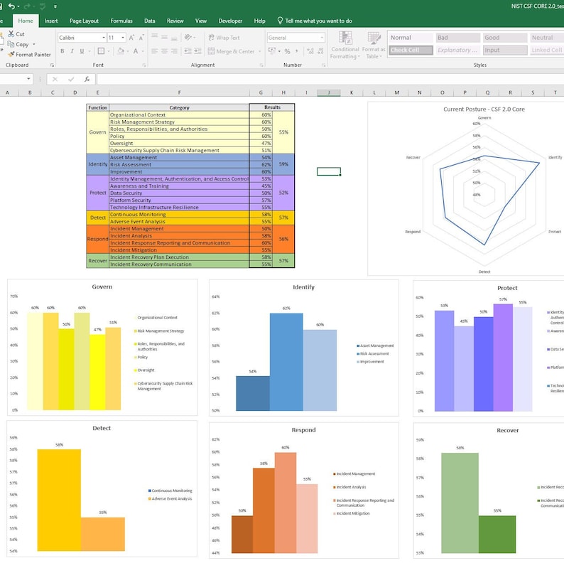 NIIST CSF 2.0 Cybersecurity Audit Program (core) - Excel Tool for ...
