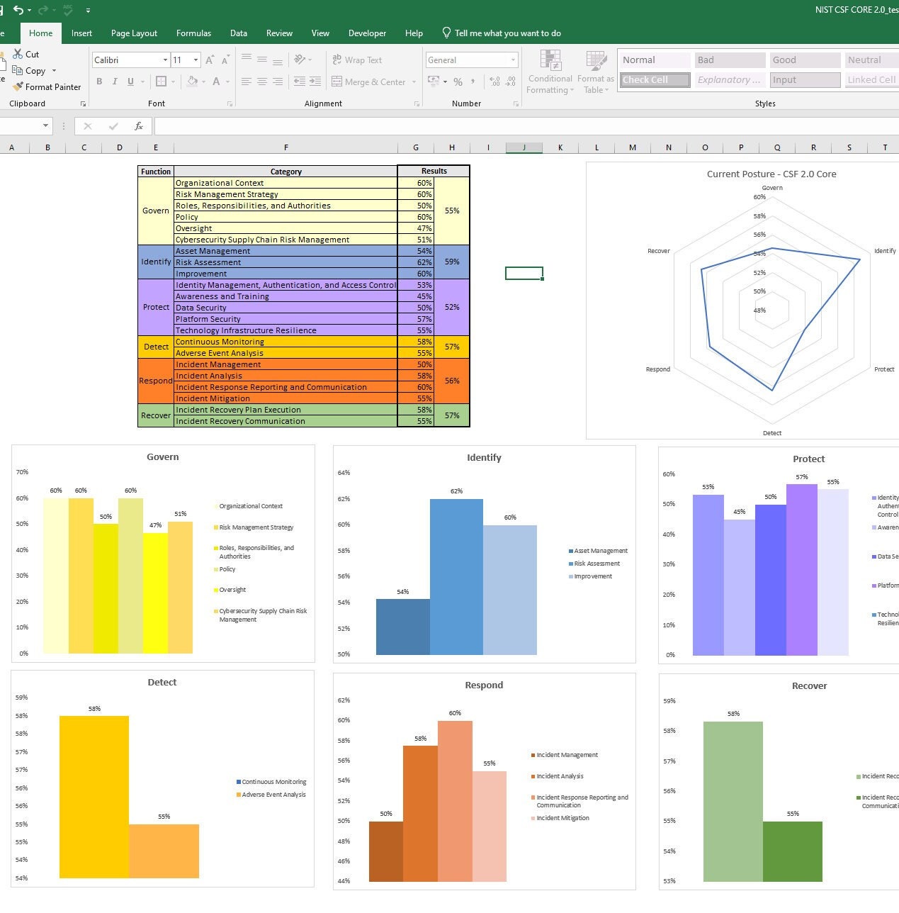NIIST CSF 2.0 Cybersecurity Audit Program (core) - Excel Tool for ...
