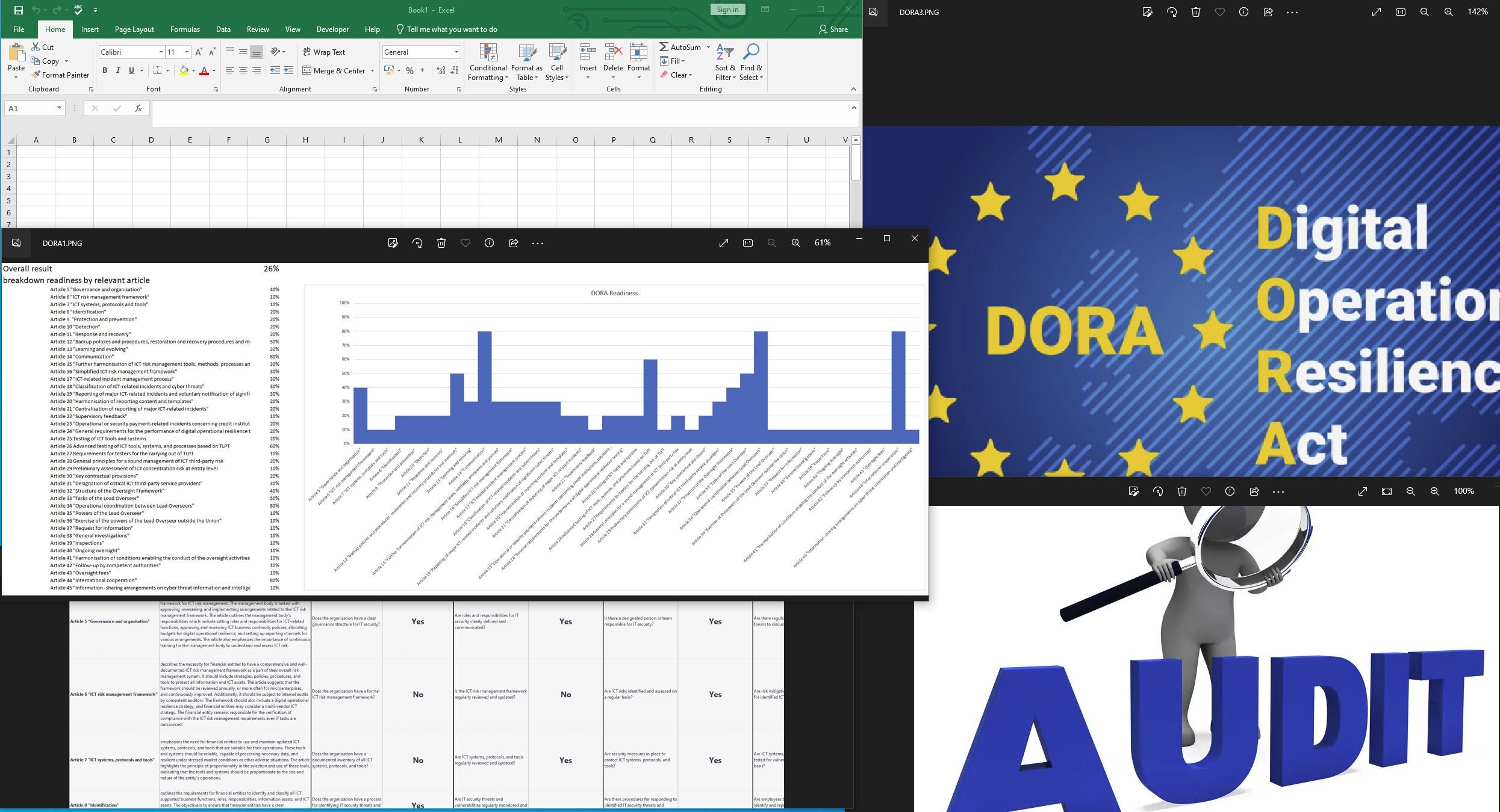 Readiness Check : Digital Operational Resilience Act (DORA ...