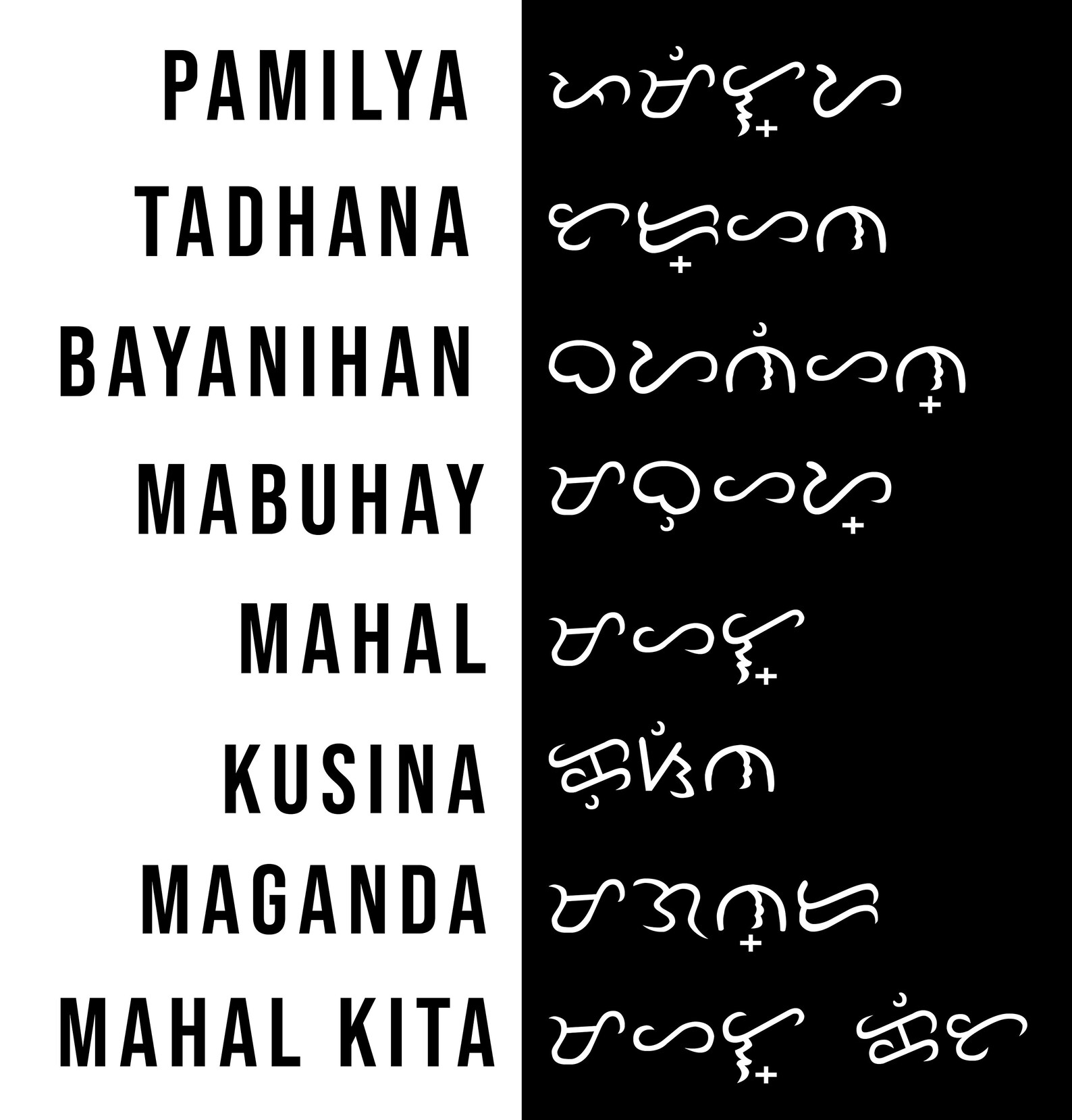 Baybayin Filipino Wall Art, Pamilya Metal Sign, Filipino Decor ...