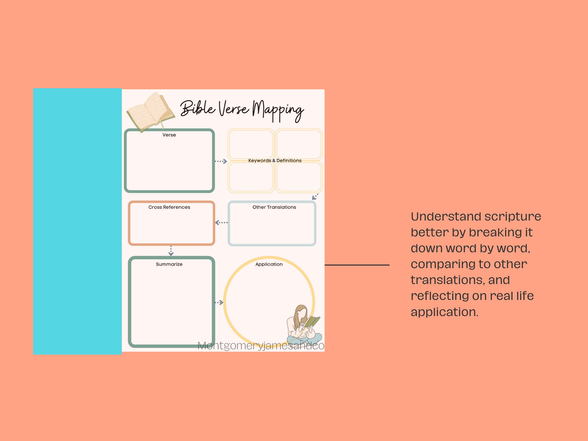 Printable Bible Study Notes | Scripture Notes | Verse Mapping | - Etsy