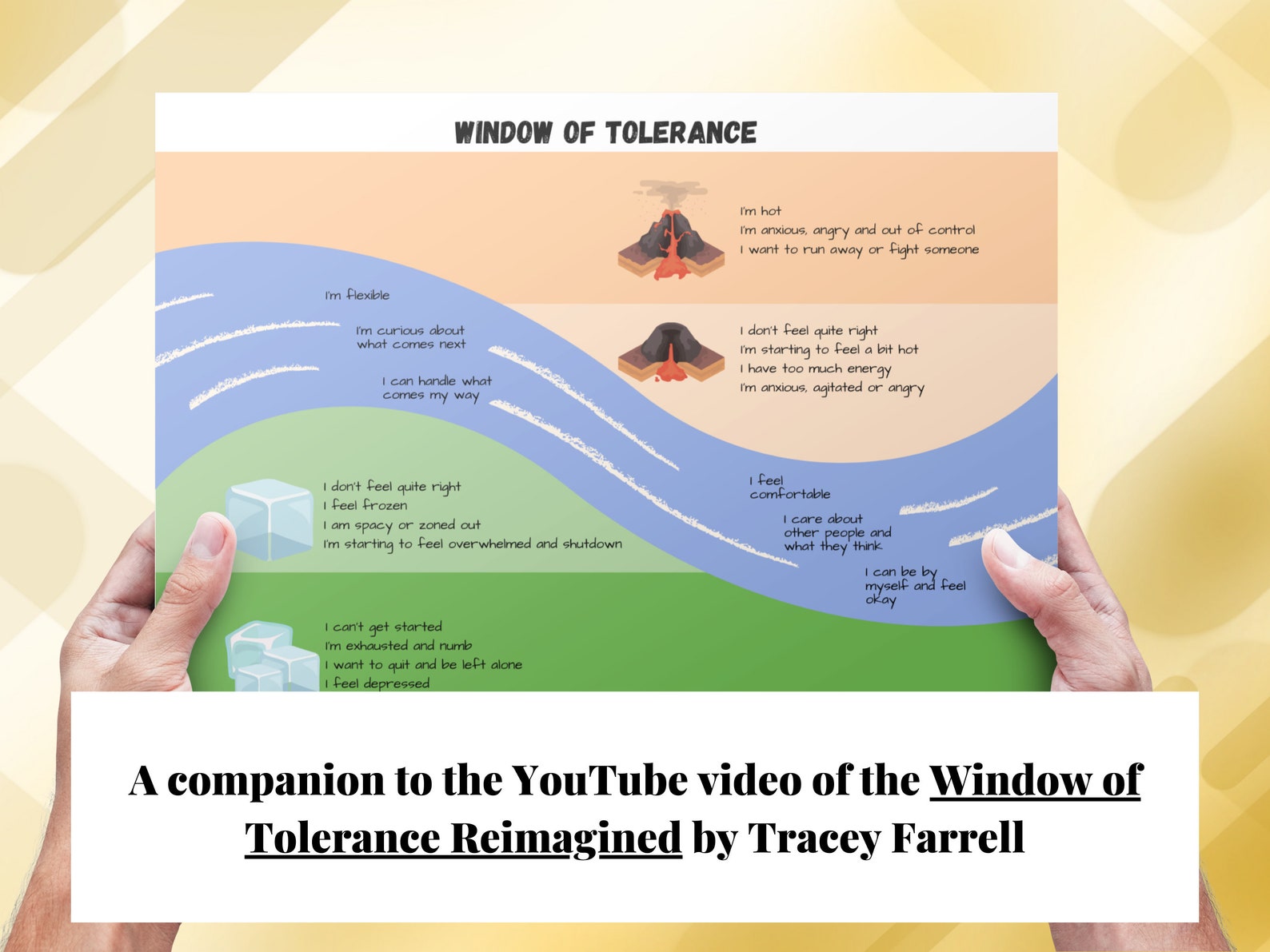 Window of Tolerance for Kids Posters, Mental Health Poster | Mental ...