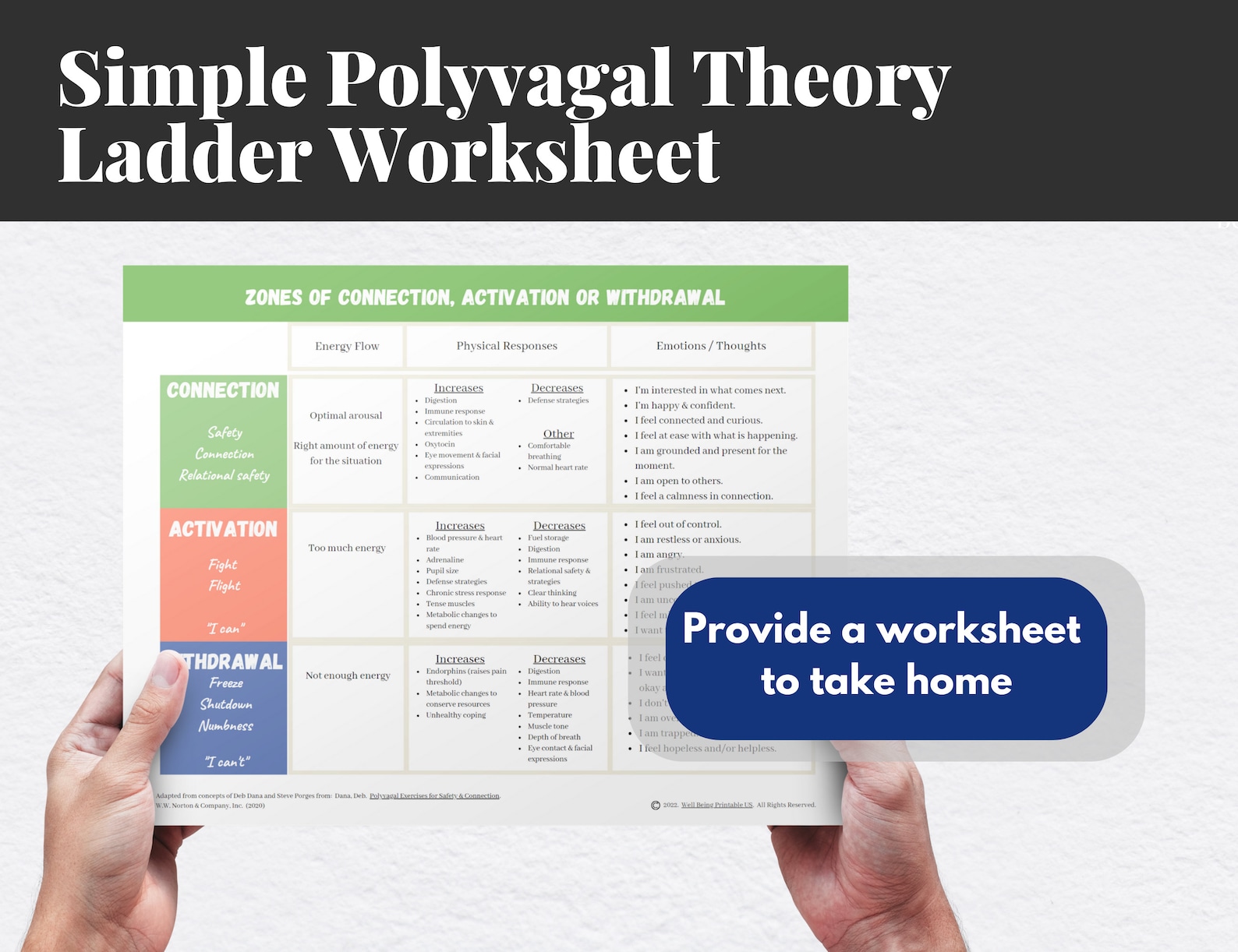 Polyvagal Theory Ladder Printable | Mental Health Digital Downloads ...