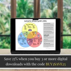 Polyvagal Theory Basics Infographic Neuroception ANS Ladder Co ...