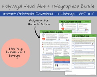 Polyvagal Map - Etsy