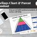 Colorful Feelings Chart, CBT Worksheet, Parent Handout Mental Health ...