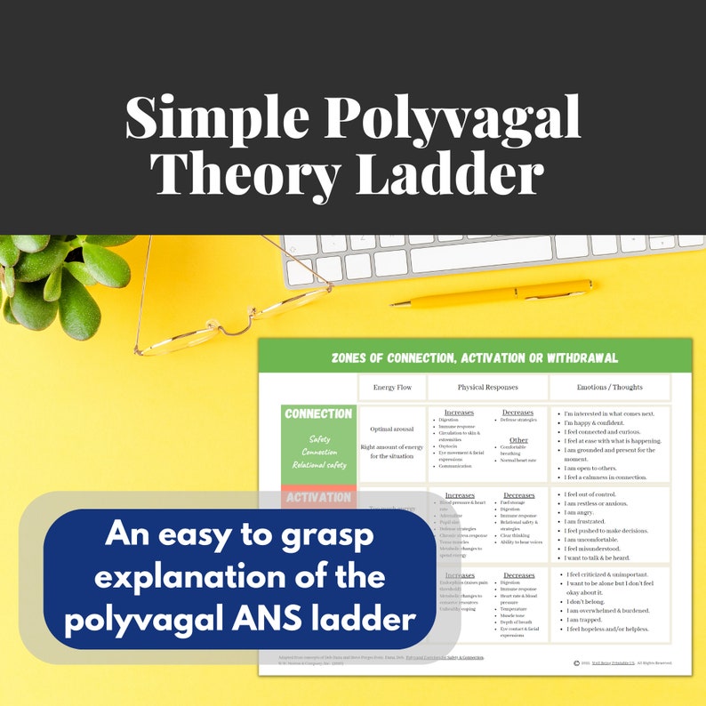 Polyvagal Theory Ladder Printable | Mental Health Digital Downloads ...