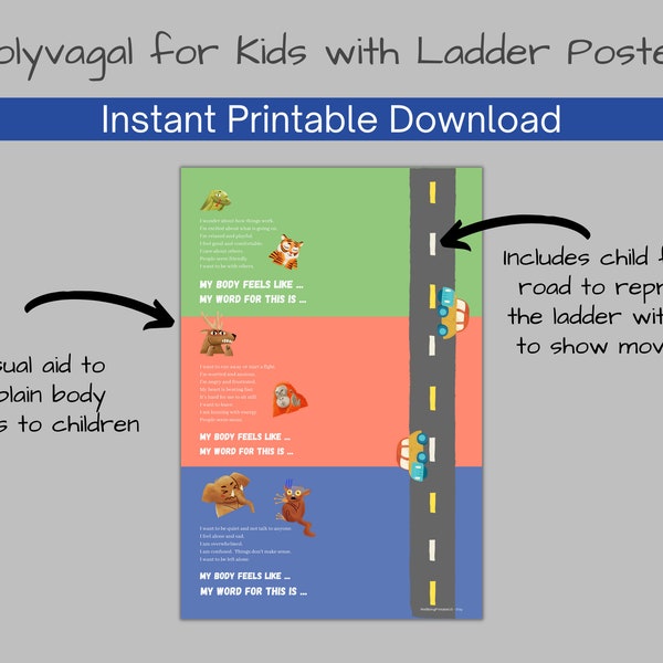 Polyvagal Theory Poster - Etsy