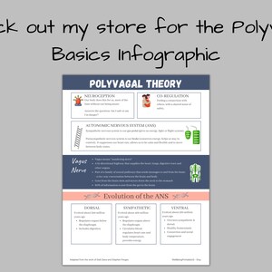 Neuroceptive Cues of Safety or Threat Infographic Polyvagal - Etsy Canada