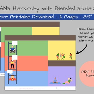ANS Ladder Infographic Blended States Polyvagal Theory - Etsy