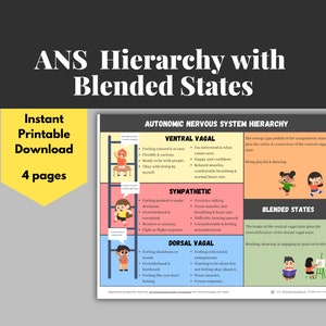 ANS Ladder Infographic | Blended States | Polyvagal Theory - Etsy