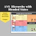 ANS Ladder Infographic | Blended States | Polyvagal Theory - Etsy