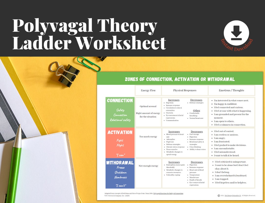 Polyvagal Theory Ladder Printable Mental Health Digital - Etsy UK