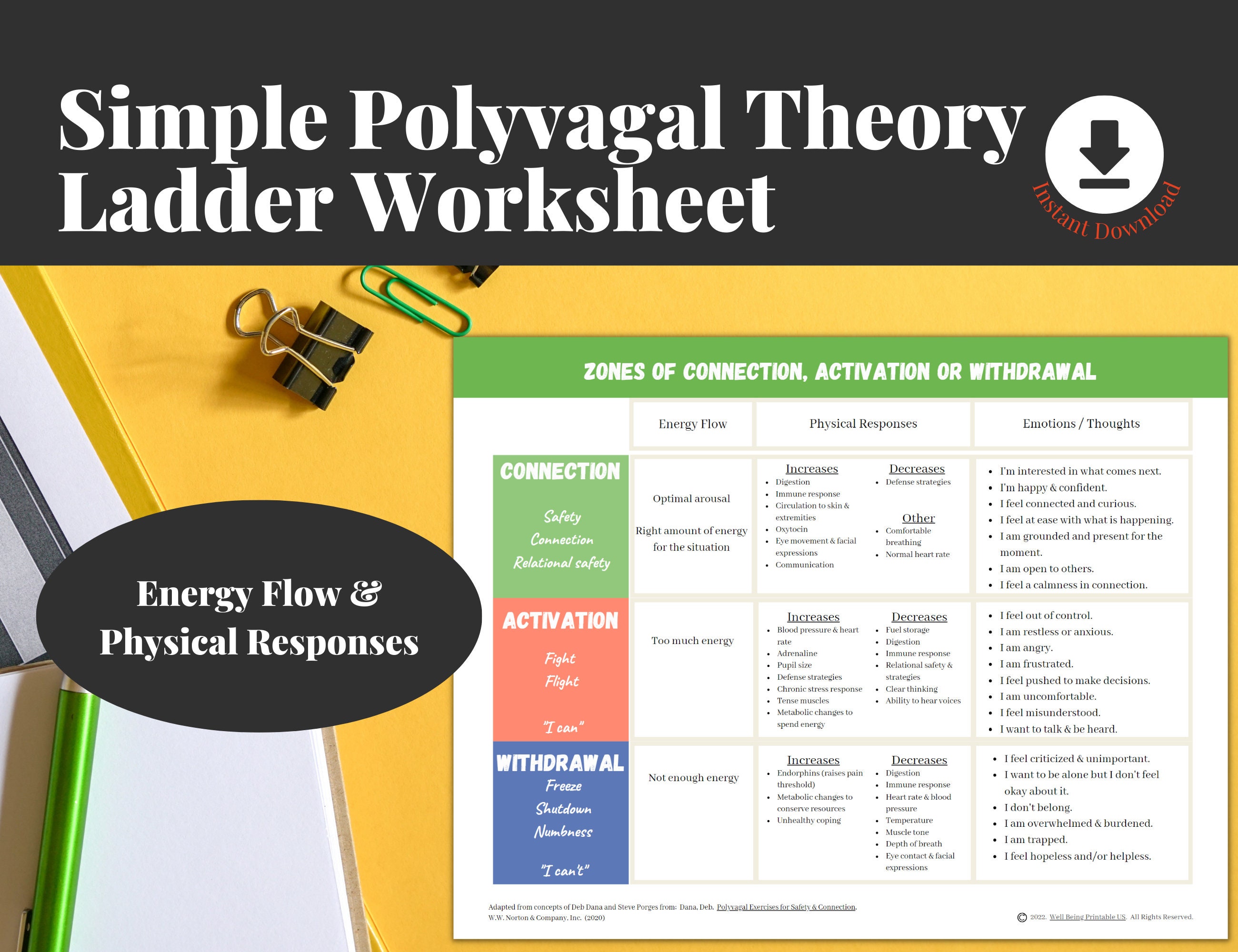 Polyvagal Theory Ladder Printable Mental Health Digital - Etsy Australia