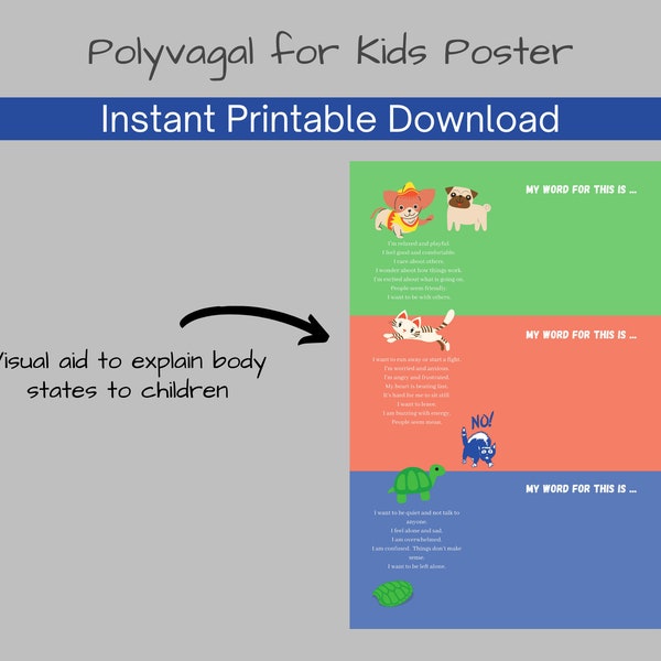 Polyvagal Theory Poster - Etsy