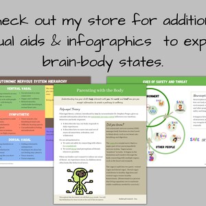 Polyvagal Theory Basics Infographic Neuroception ANS - Etsy