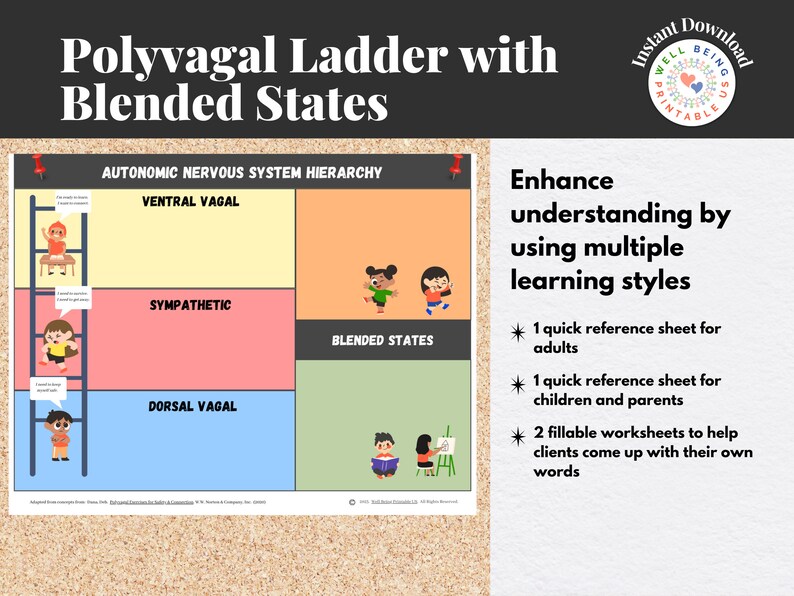 Polyvagal Theory ANS Ladder Mental Health Resource | Mental Health ...