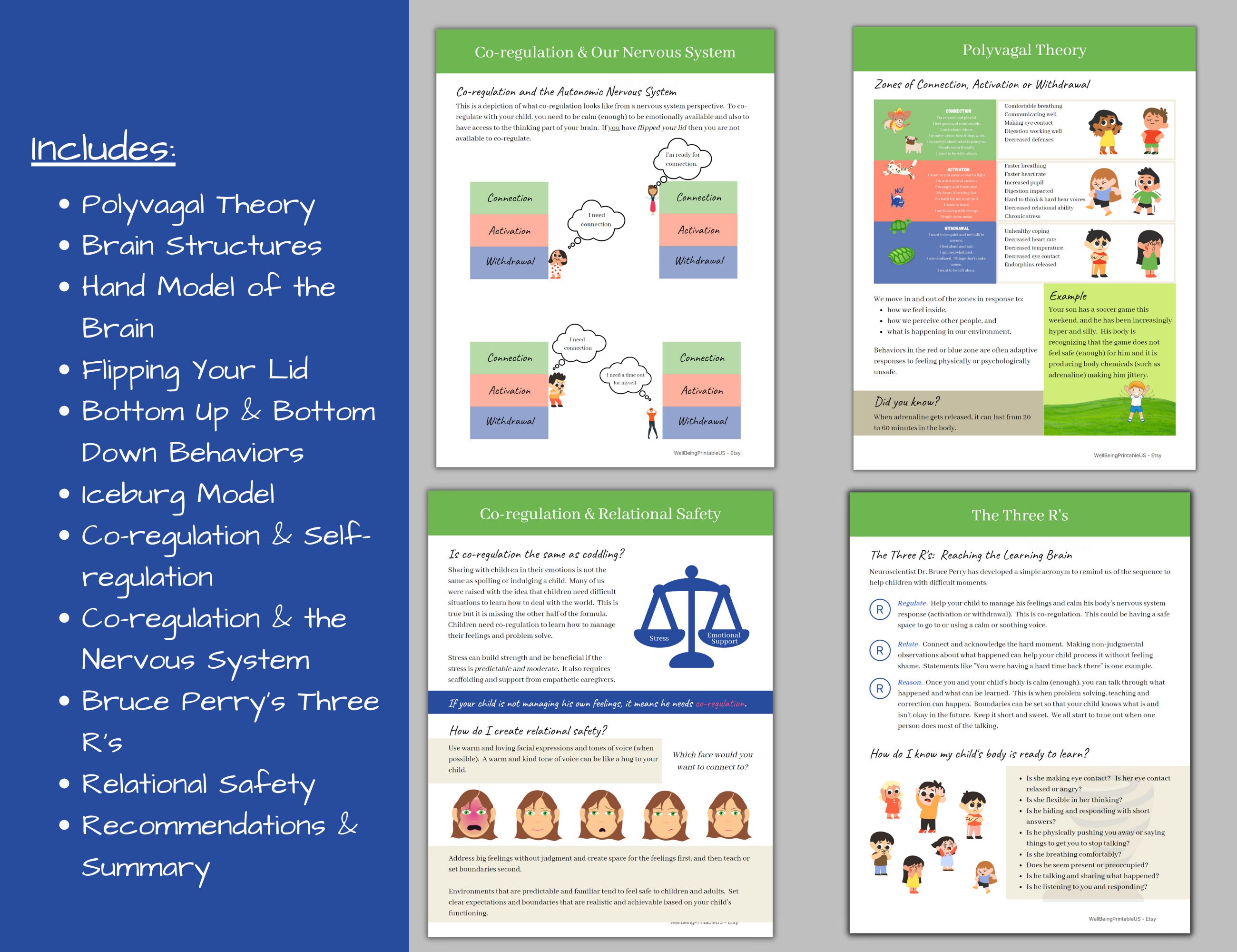 Parenting With the Body Infographic Polyvagal Theory Brain - Etsy