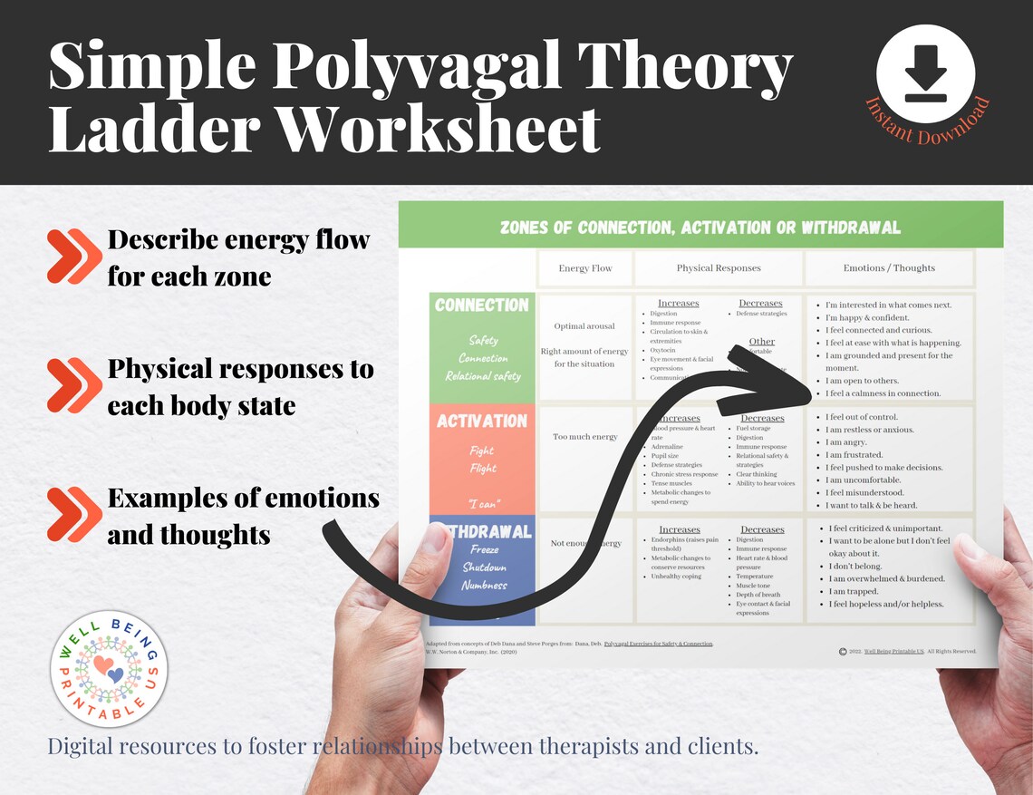Polyvagal Theory Ladder Printable Mental Health Digital - Etsy Australia