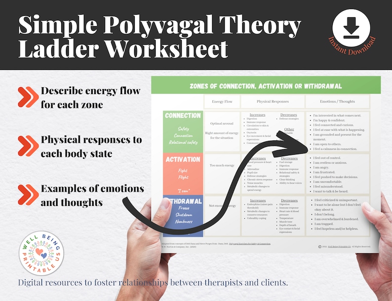 Polyvagal Theory Ladder Printable Mental Health Digital - Etsy