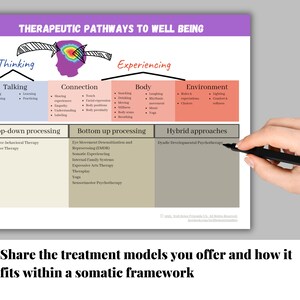 Mental Health Treatment Planning, Editable Therapy Worksheet, Mental ...