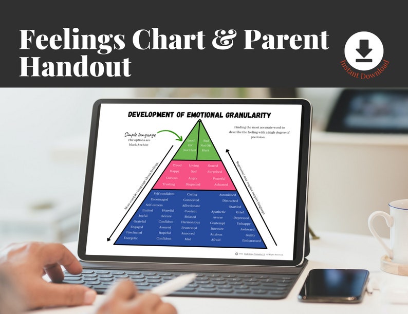 Colorful Feelings Chart CBT Worksheet Parent Handout - Etsy