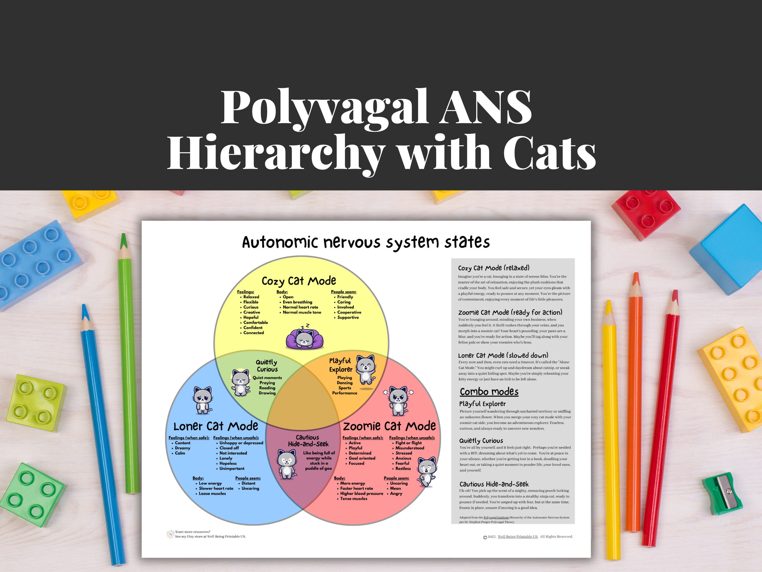 Polyvagal ANS Body States With Cats Worksheets | Mental Health Digital ...