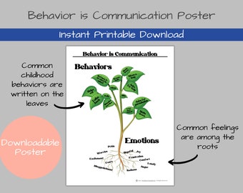 Behavior is Communication Poster - Etsy