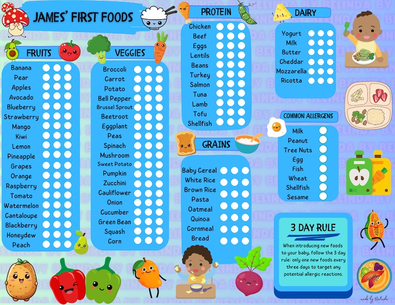 Personalized Cute Baby's First Foods Chart - Etsy