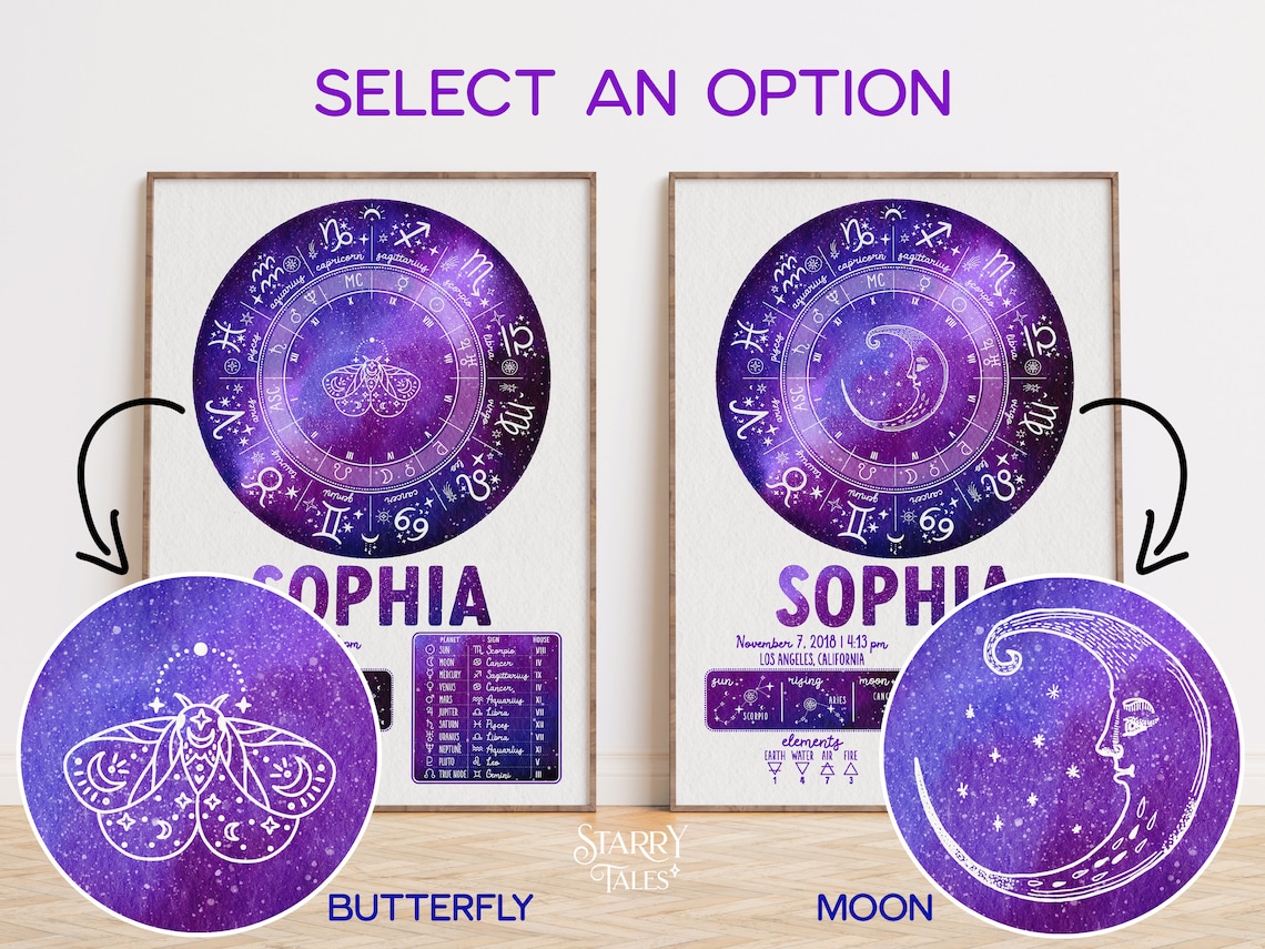 Custom Astrology Natal Chart Horoscope Poster Personalized - Etsy