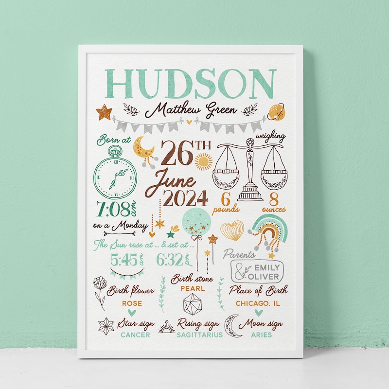 Birth Stats Poster - Etsy