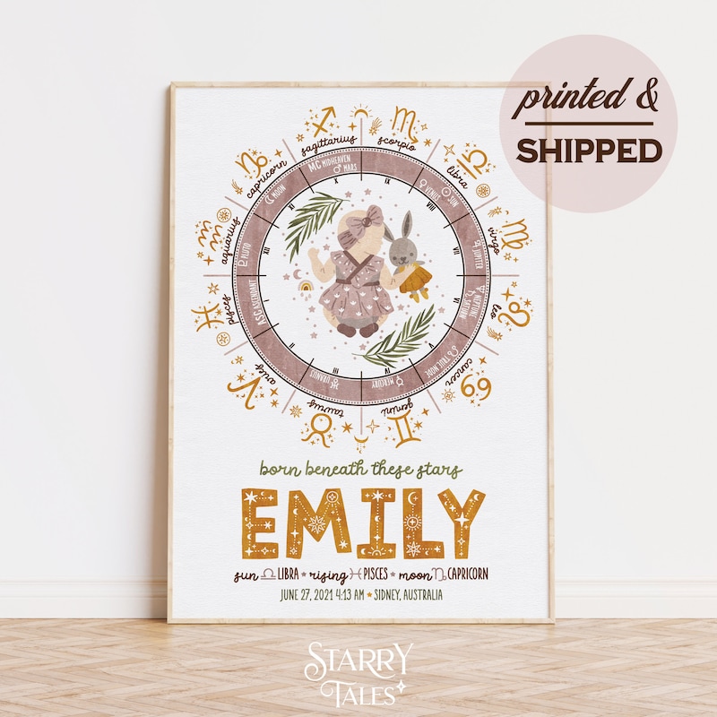 Birth Chart - Etsy