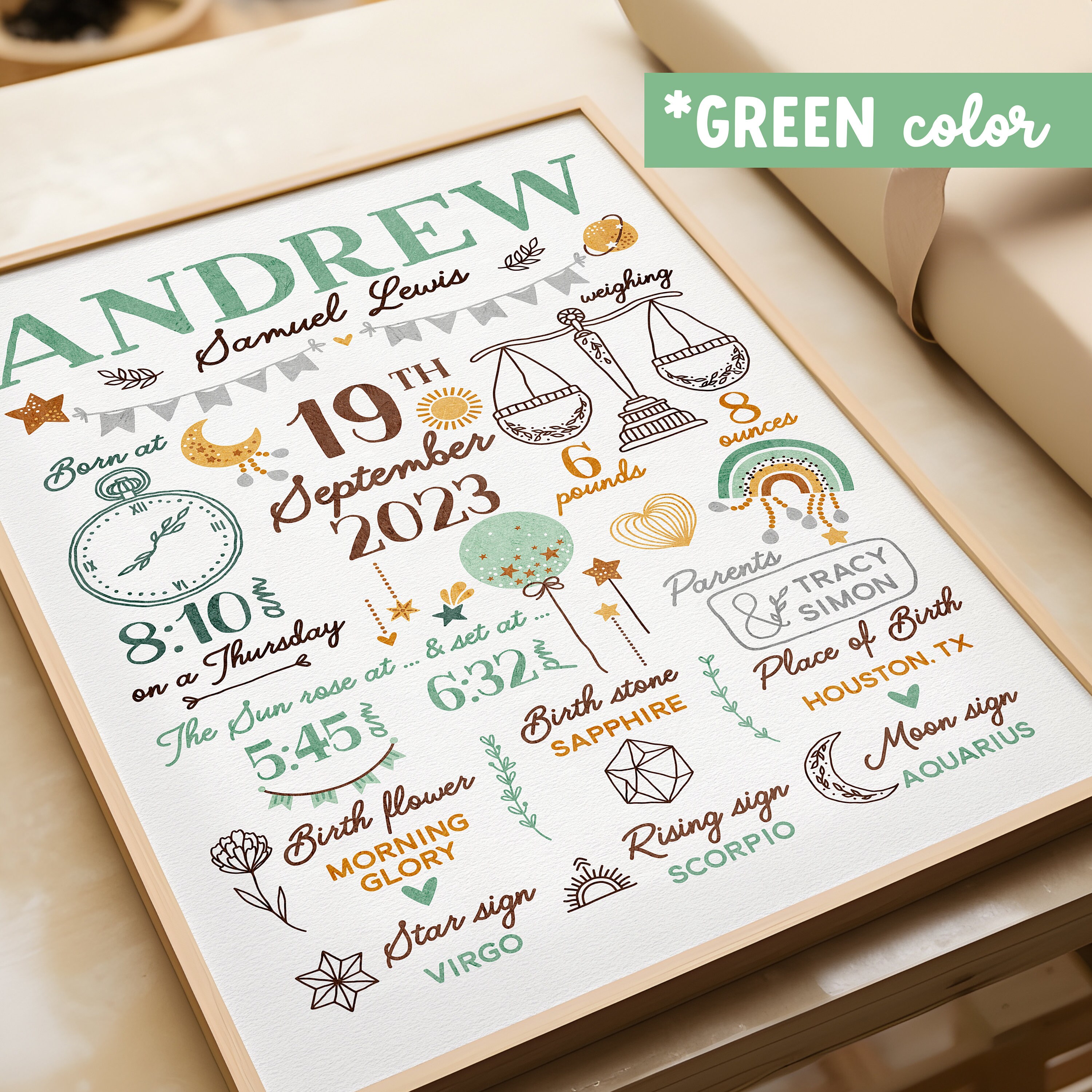 Personalized Baby Birth Stats Sign: Nursery Wall Art Poster Print - Etsy
