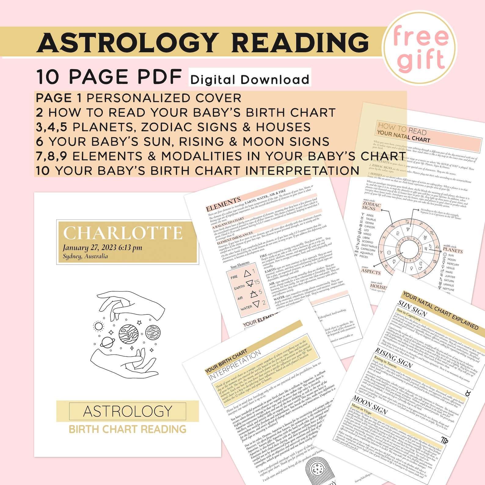 Custom Astrology Natal Chart Horoscope Poster, Personalized Birth Chart ...